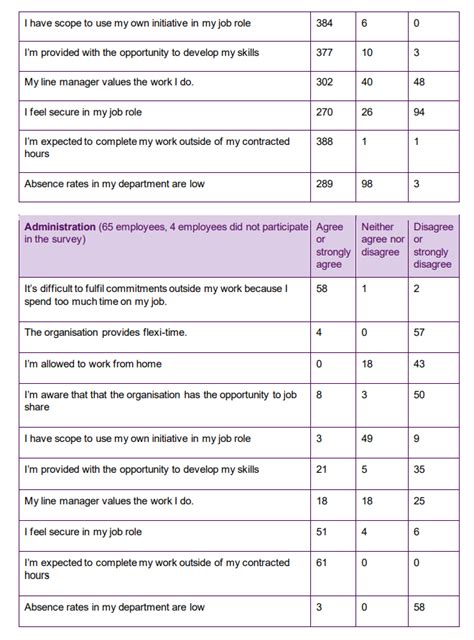 Solved Calculate How Many Working Days Are Lost In A Chegg Com