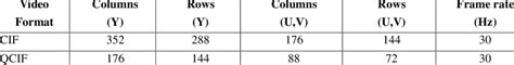 cif and qcif video formats download table