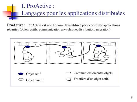 PPT Outils pour le model checking dapplications Java distribuées PowerPoint Presentation