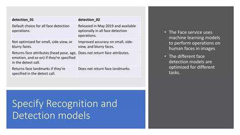 Machine Learning With Azure Cognitive Services Face Recognition And