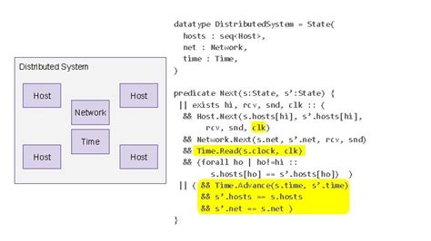 Modeling Distributed And Asynchronous Systems Datatype Distributed System