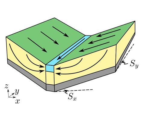 Researchflooding Trinh Bath