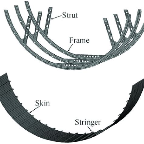 a finite element of frame and strut b finite element of skin and