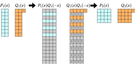 Fps Composition And Compositional Inverse Part 1 Maspyのhp