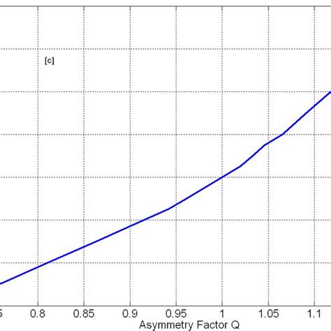 Comparison Between Experimental Data And Theoretical Predictions A