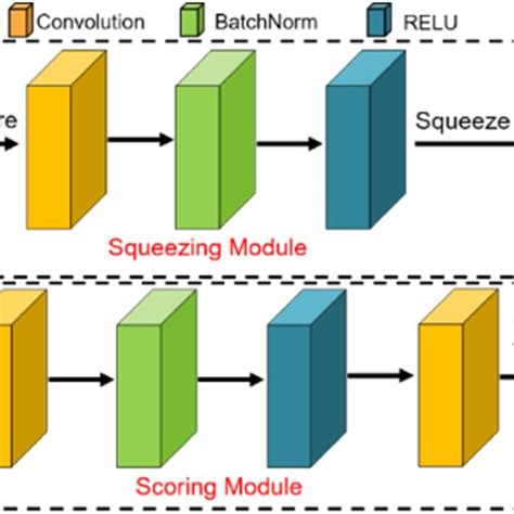 The Structure Of The Inference Network Download Scientific Diagram