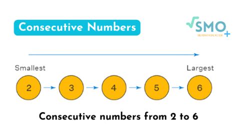 Easy Definition Of Consecutive Numbers Solve Maths Online