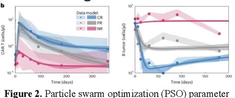 Figure 2 From Biology Based Ai Predicts T Cell Receptor Antigen Binding Specificity Semantic