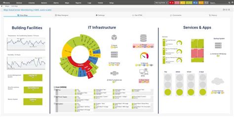 Prtg Network Monitor All In One Network Monitoring Software Network