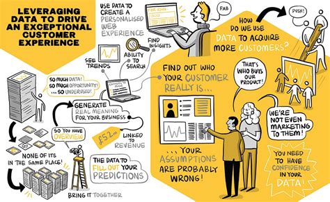 The Retail Hive On Linkedin Data Analytics Customerexperience Cx