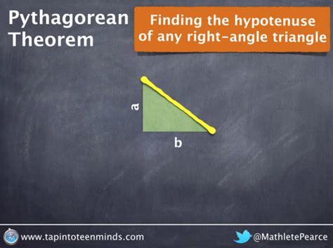Visualizing General Case Of Pythagorean Theorem VIDEO