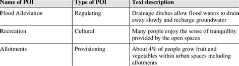 Examples Of Poi Text Used In The Vesar Application Download Table