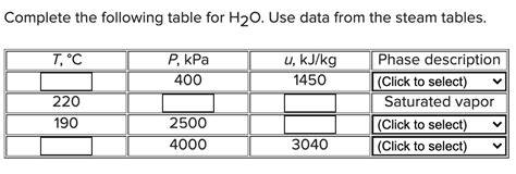 solved complete the following table for h2o use data
