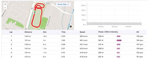 Strava Routes Science4performance