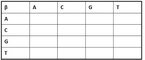The Following Matrices Contain The Transition