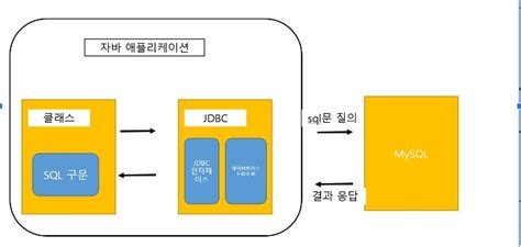 Spring Data Jpa Jpa란