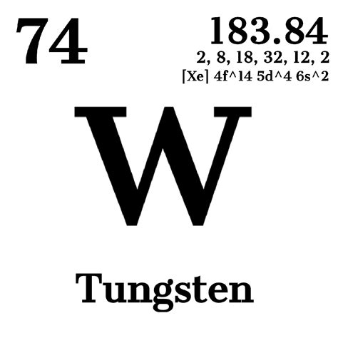 Tungsten Periodic Table
