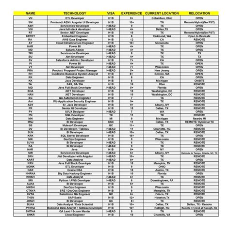 Recruiters Devopsengineer Javafullstackdeveloper Awsdevopsengineer