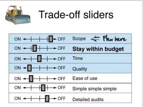 Agile Inception Pptx