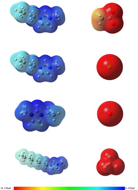 The electrostatic potential on an isosurface of electronic density... | Download Scientific Diagram
