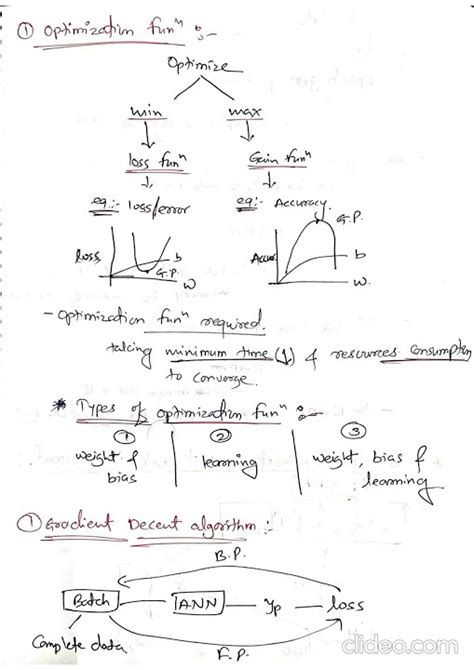 Deep Learning Notesdatascience Deeplearning Ai Generativeai Viral