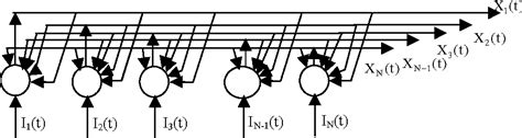 Figure 1 From Autonomous Learning Algorithm For Fully Connected