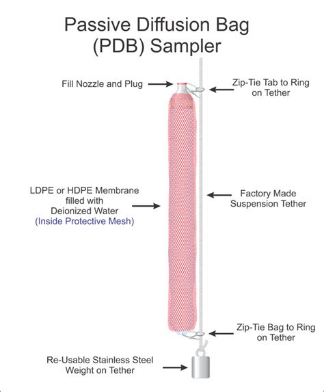 Clu In Technologies Characterization And Monitoring About