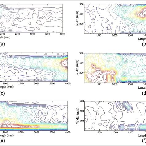 Contour Map For Each Sensor Download Scientific Diagram