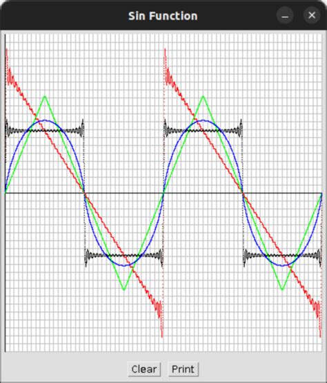 Fourier Series The Mathematics Of Modern Physics