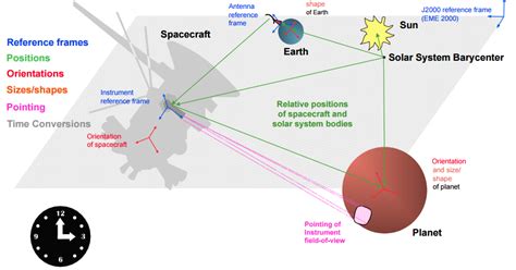 Systems Signals And More JPL Spice In Python