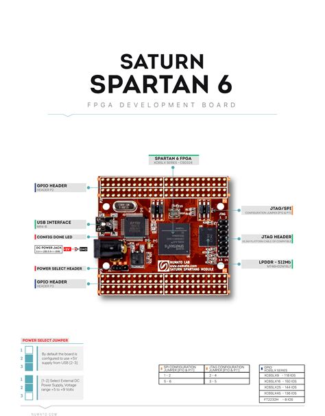Saturn Spartan 6 FPGA Development Board With DDR SDRAM Numato Lab