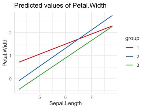 R Plot Correlation Between Random Intercept And Slope Glmmtmb