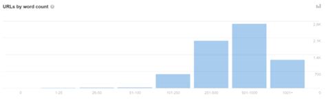 JavaScript SEO Issues Best Practices