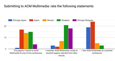 Opinion Column Survey On Acm Multimedia Acm Sigmm Records