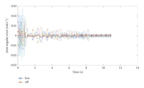 the joint information of dual arm and the end effector trajectory in