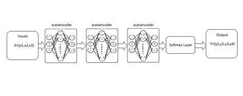 deep learning structure used in this work download scientific diagram