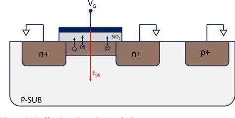 Figure 2 From Aging Protected Two Stage Ctle For High Speed Data Recievers Semantic Scholar