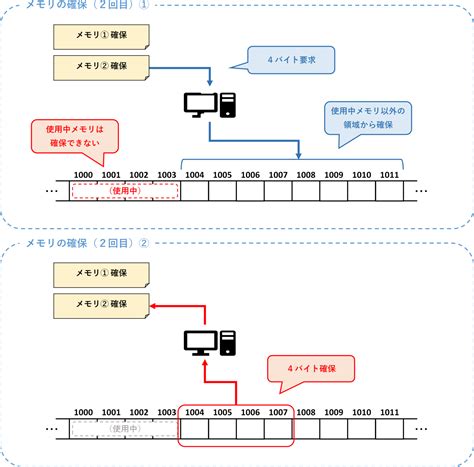【独学c言語入門⑱】メモリの動的確保について学ぼう temp soft ブログ