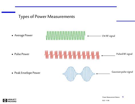 PPT Welcome To Power Measurement Basics PowerPoint Presentation Free Download ID