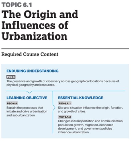 Unit 6 AP Hug Flashcards Quizlet