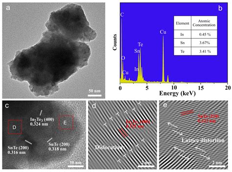 Enhanced Thermoelectric Performance Of Snte Via Introducing Resonant Levels