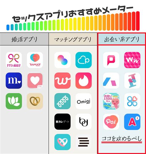 即セックスできるアプリをガチおすすめ！ヤリモク向けヤレるマッチングアプリ＆出会い系サイト比較 セックスタクティクス