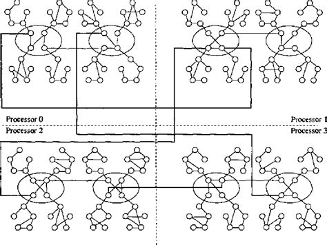 Figure 2 From Parallel Execution Of A Sequential Network Simulator