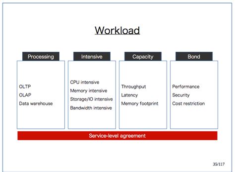 Rdbms 資料庫案例設計 二 最佳化設計技巧 墨冊