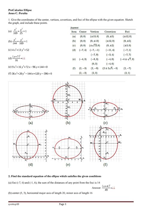 Pre Calculus Ellipse None Precalculus Ellipse Jesus C Peralta Give