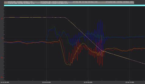 Bad Behaviour In Navigation Mode Copter 44 Ardupilot Discourse