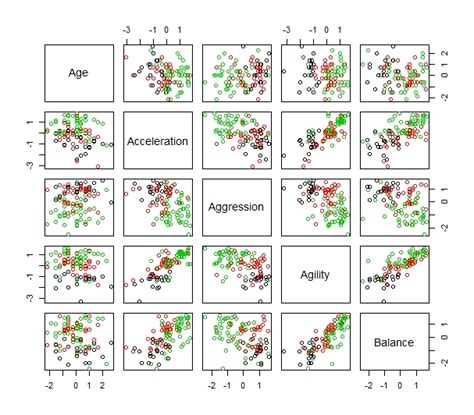 35 비계층적 군집분석r Code Must Learning With R