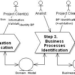 Process Use Cases Download Scientific Diagram