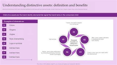 Understanding Distinctive Powerpoint Templates Slides And Graphics