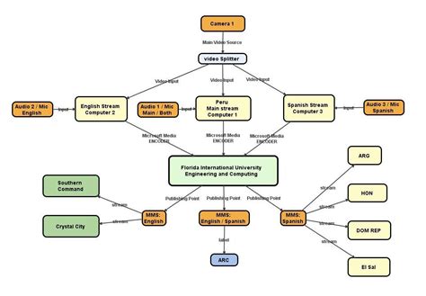 Knowledge Mapping